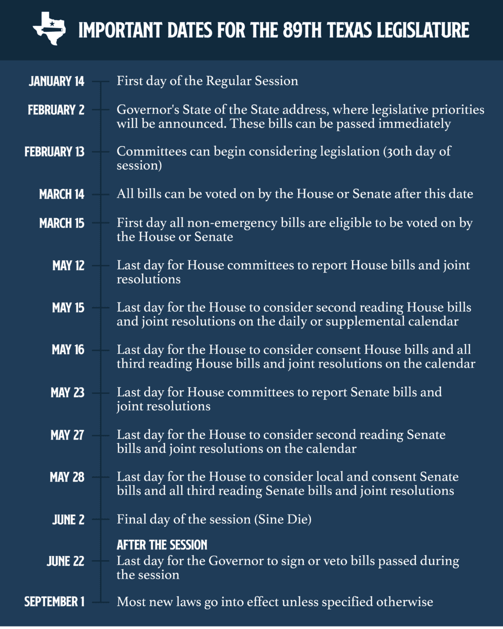 Understanding the Key Deadlines of the 89th Texas Legislature - Texas ...